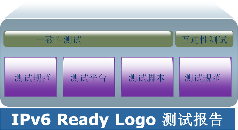 全球IPv6测试中心